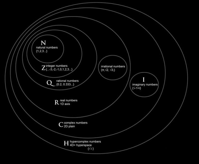 VOID VISUALS • Magical Numbers